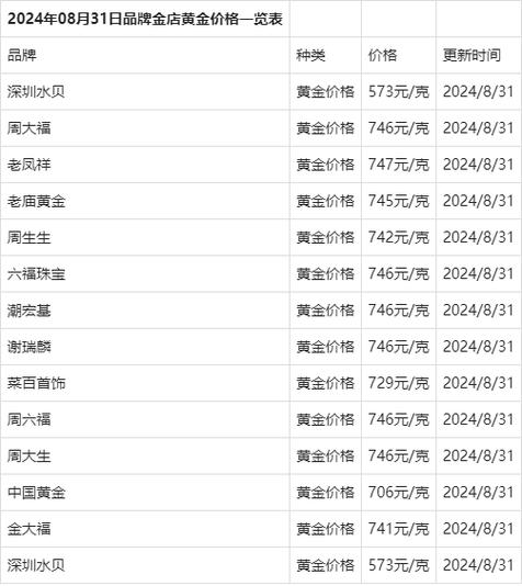 1g是多少钱图标