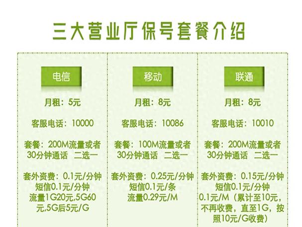 如何办理保号套餐图标