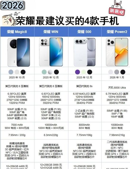 2026年最建议买的手机图标