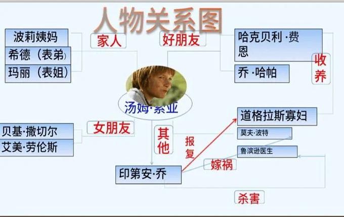 EF是指男女什么关系截图