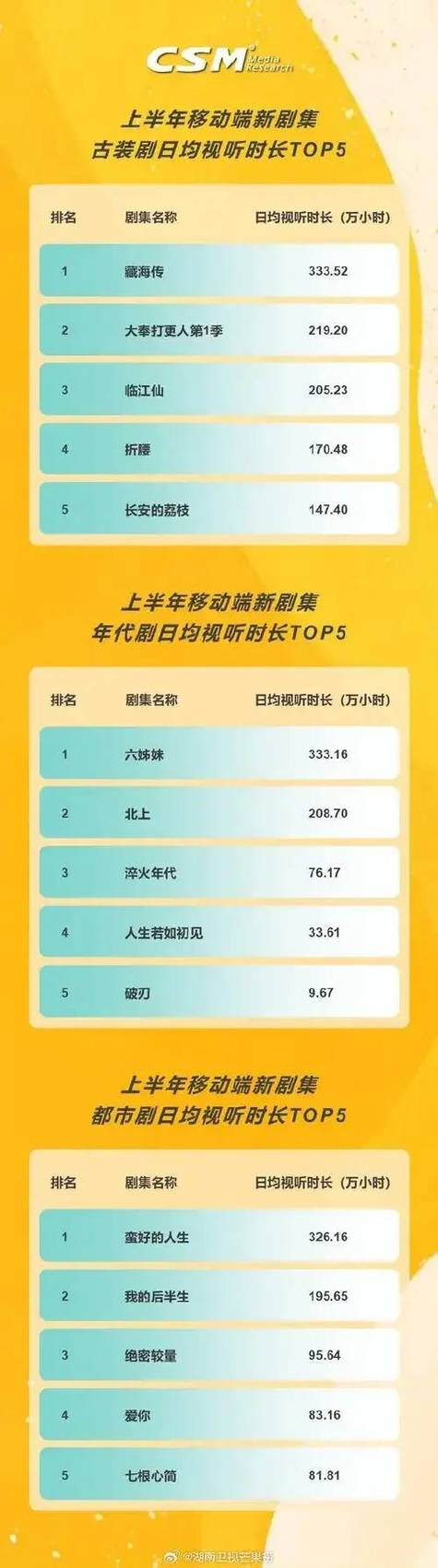 短视频平台排行图标