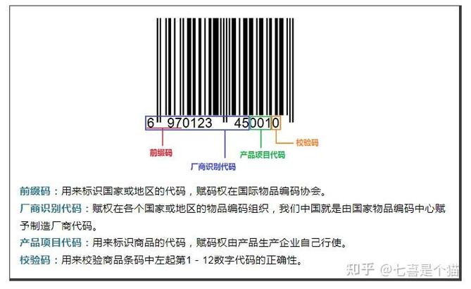 怎样申请条码申请流程图标