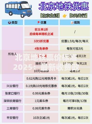地铁最高扣费截图