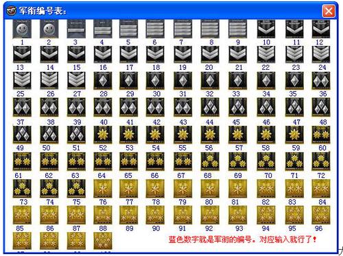 cf一个v是什么等级