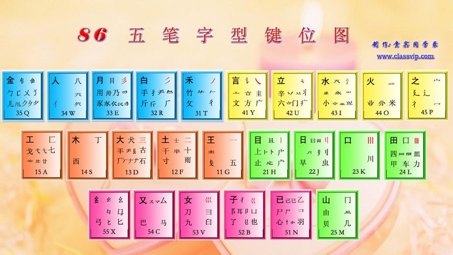 五笔输入法下载官方下载截图