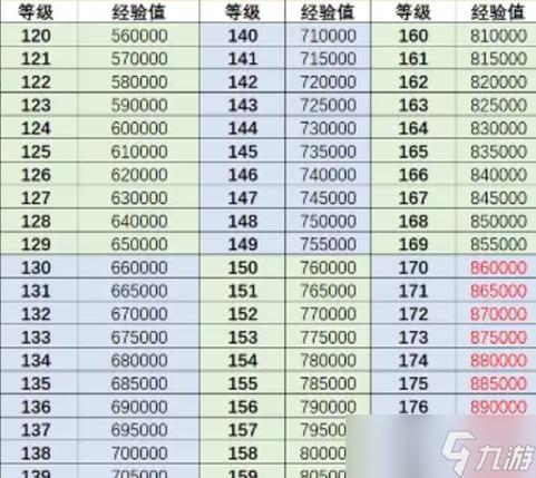 90级升100级的所需时间图标