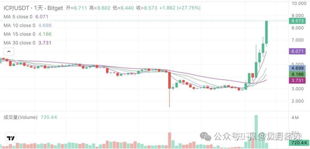 icp币行情图标