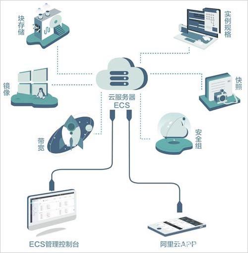 手机云控制受控端截图