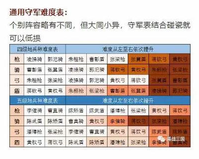 三国志战略版驻守和行军图标