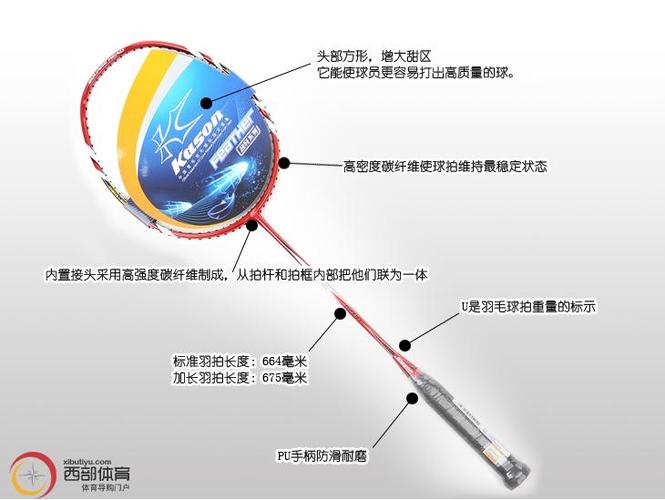 羽毛球拍漏出碳纤维的解决方法图标