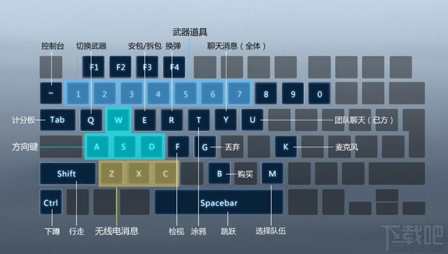 和平精英电脑键盘按键功能图解图标