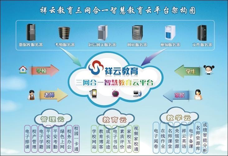教育云资源平台图标