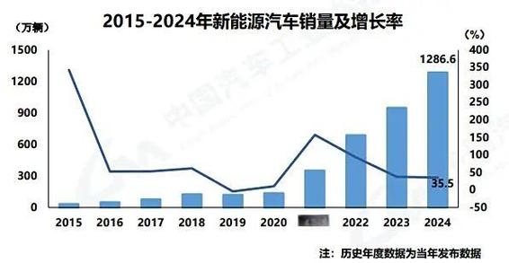 销售数据图标