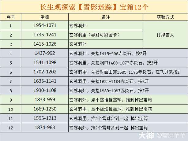 逆水寒游戏配置要求图标