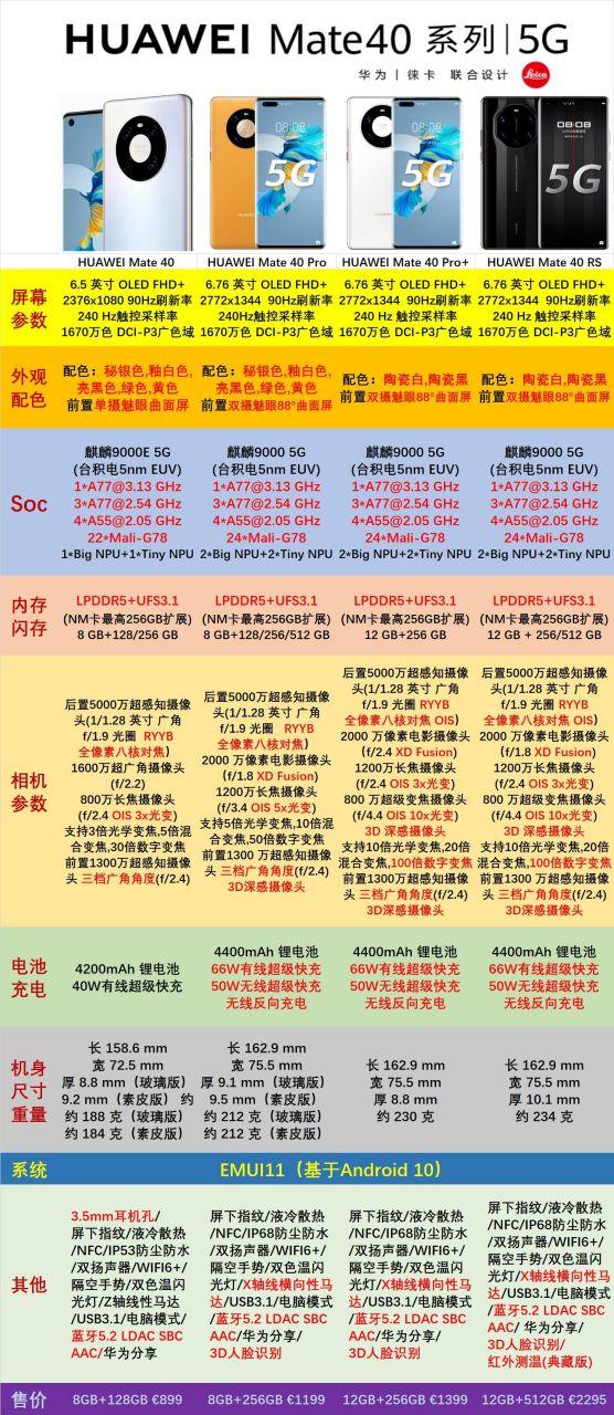 麒麟9000E的详细参数图标