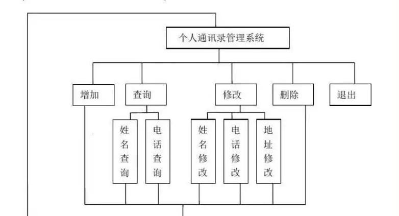 客户信息管理系统课程设计图标