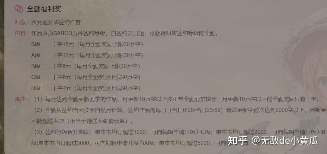 稿费一般多少钱一千字图标