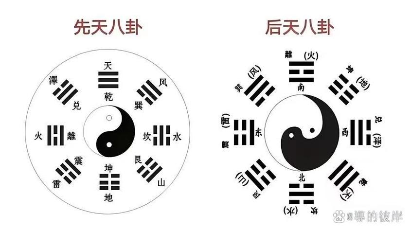 风水教学八卦视频讲解图标
