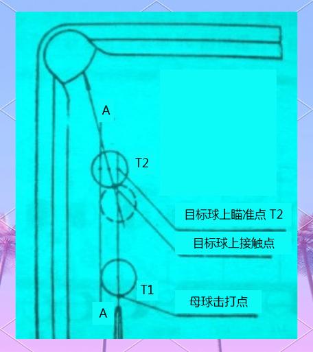 打台球用杆头瞄好还是球杆瞄图标