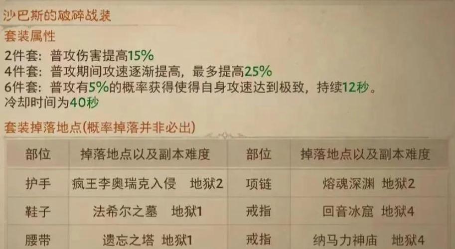 暗黑3悬赏能打多少次图标