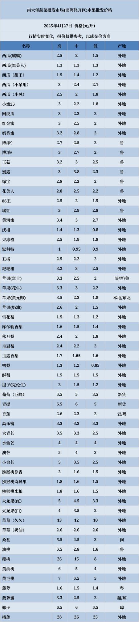 水果价格表今日价格图标