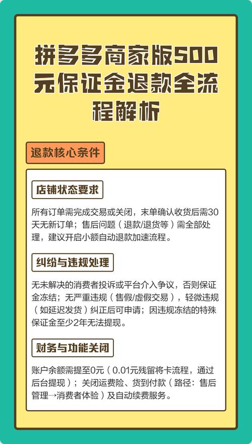 拼多多交的500保证金能退吗图标
