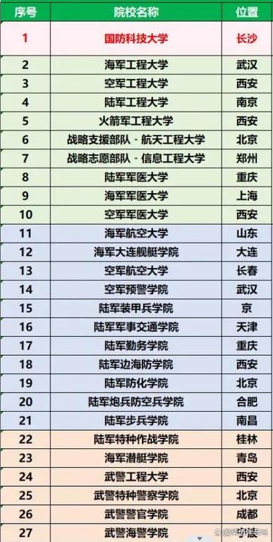 军校怎么考图标
