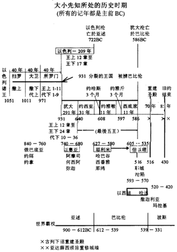 圣经中全部人物表截图