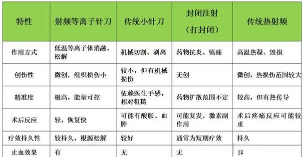 利刃针尖截图