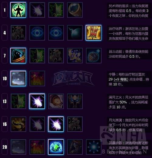 玛法里奥天赋截图