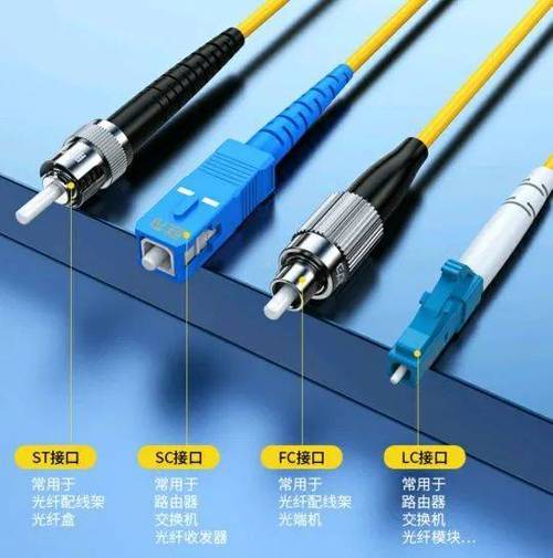 光纤接口用来连接什么图标