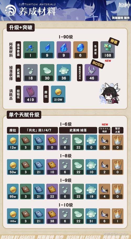 原神角色突破材料哪里买图标