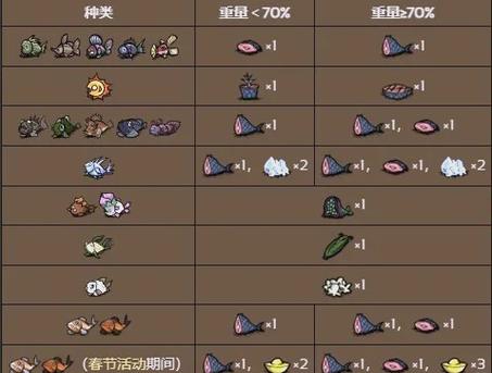 饥荒四季鱼代码图标
