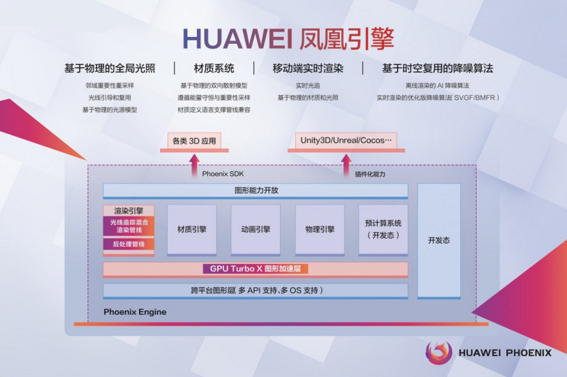 凤凰系统2.6图标