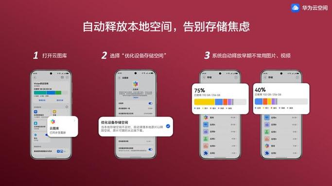 云空间用好还是不用好图标