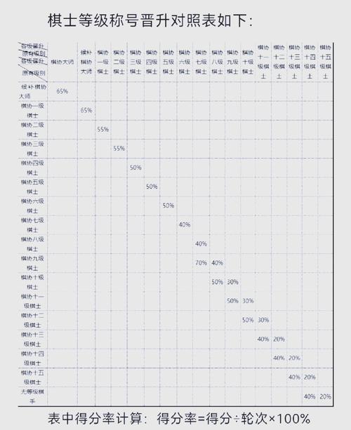 国际象棋晋升对照表图标