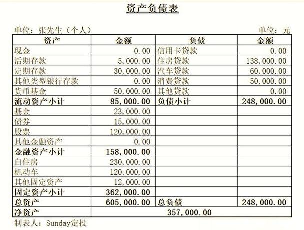 资产负债表怎么作废截图