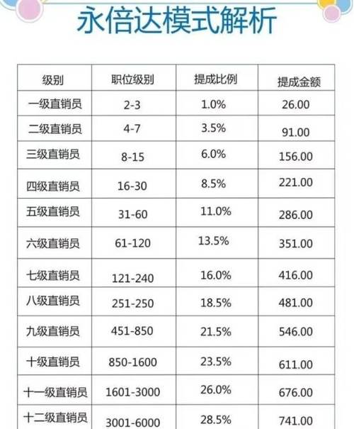 永倍达13个级别图标