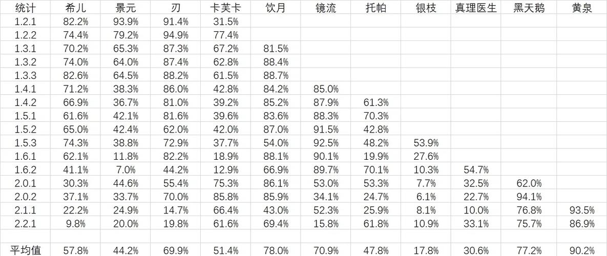 星穹铁道怎么看抽卡记录分析图标