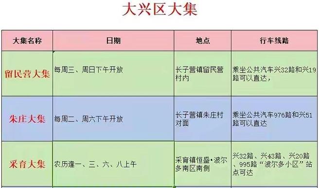北京集市一览表图标