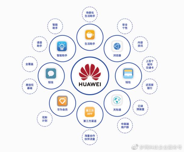 华为手机如何查自己的手机号图标