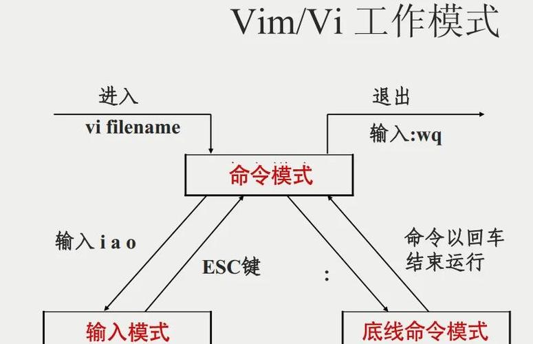 linux命令行模式
