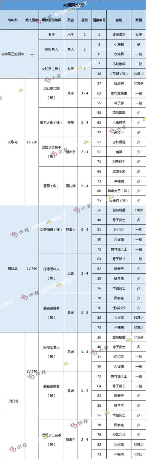 大航海探险物语怎么刷怪截图