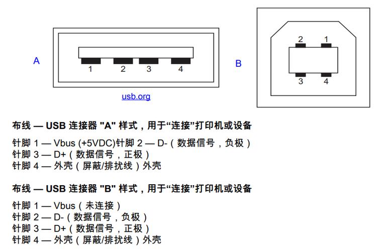 打印机端口配置截图