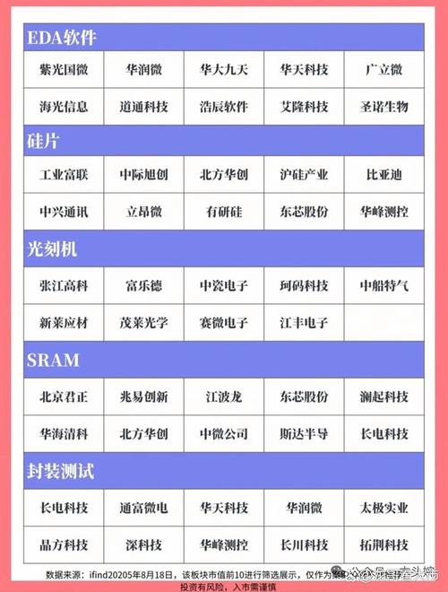 如何寻找主线板块截图