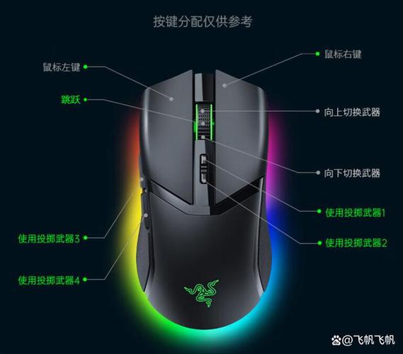 鼠标中键怎么按图标