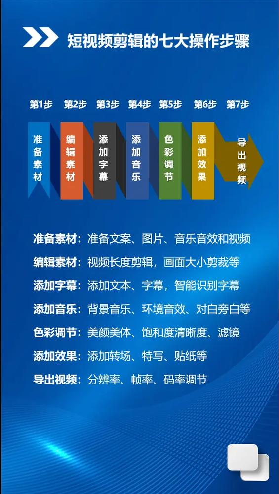 短视频剪辑教程图标