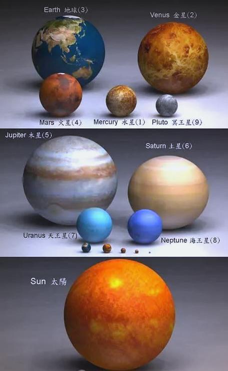 最大的星球比地球大多少图标