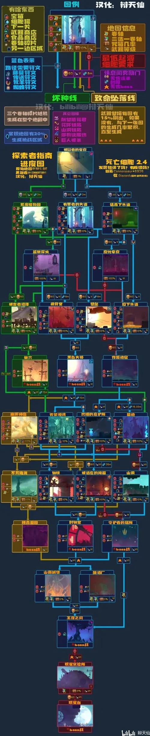 dead cells2.4.6图标