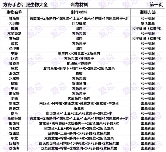 手游方舟攻略